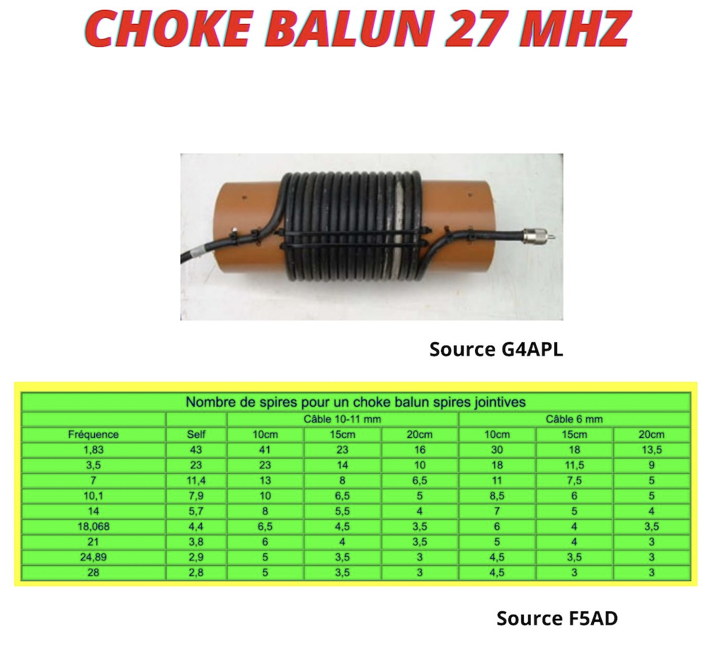 5 antennes faciles à construire sur 27 mhz