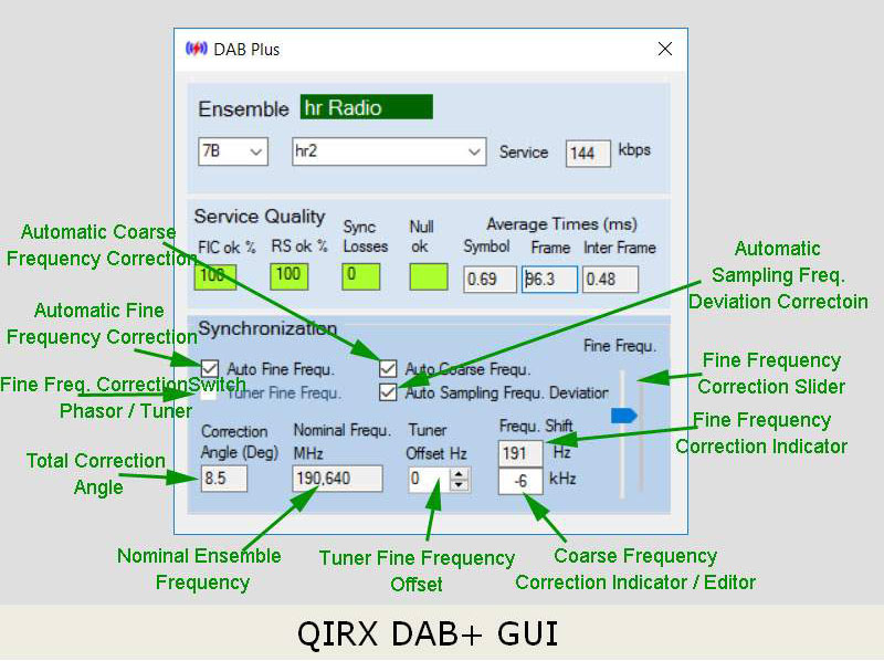 Comment localiser les émetteurs DAB